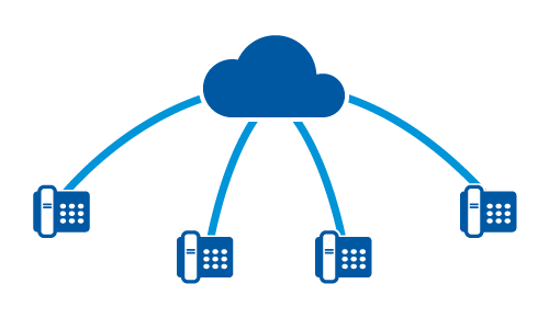 PABX Virtual - BlasterPhone: Serviços de Telefonia VoIP